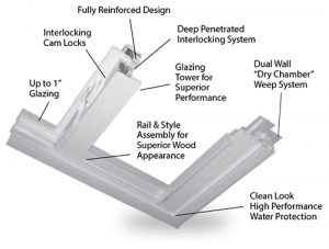 9050 Impact Horizontal Slider – Shwinco Windows and Doors