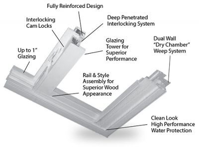 9050-Series Horizontal – Shwinco Windows and Doors